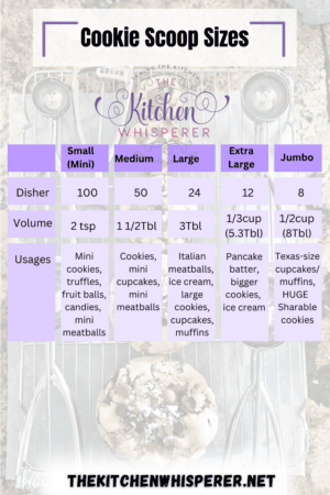 Know Your Cookie Scoops Guide